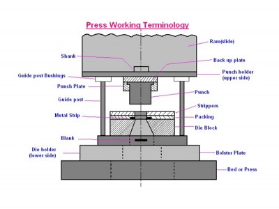 Metal stamping parts manufacturer in China, OEM/ODM metal stamping ...